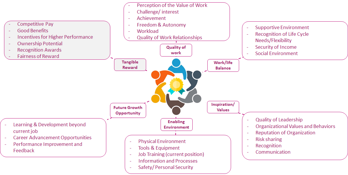 Exploring the Limits of Motivation, Engagement, and Rewards in the ...